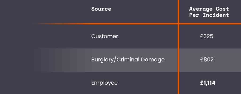 Protect Your Business From Internal Fraud - ICRTouch EPoS Software